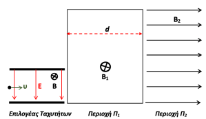 5ο Διαγώνισμα Γ Λυκείου / Ηλεκτρομαγνητισμός | Περι Φυσικής ορμώμενος