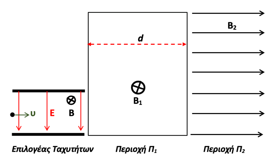 5ο Διαγώνισμα Γ Λυκείου / Ηλεκτρομαγνητισμός | Περι Φυσικής ορμώμενος